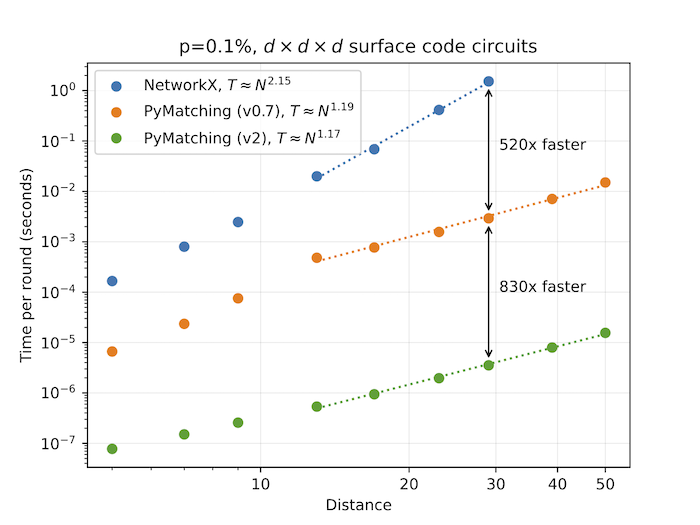 Browne Group - Software